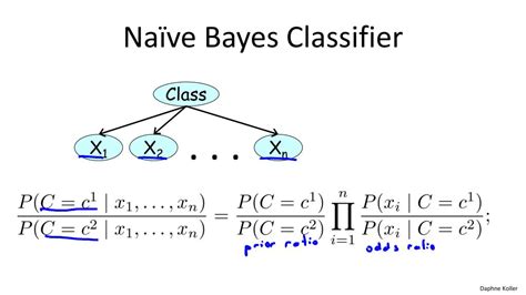 Ppt Naïve Bayes Powerpoint Presentation Free Download Id6152415