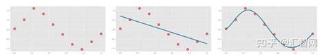 7种常用回归分析算法 知乎