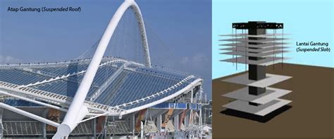 Bangunan Struktur Kabel Koleksi Gambar