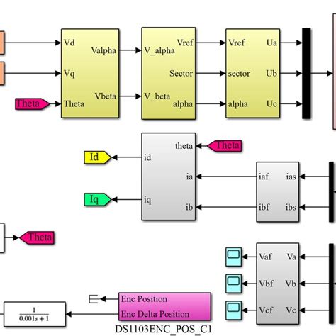 Matlabrti Model Of Induction Motor Download Scientific Diagram