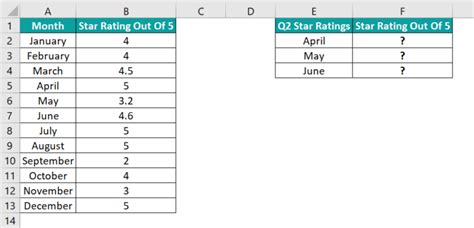 rept function in excel formula examples how to use