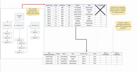 ⁉️ how to set up tables for action tasks that are repeated for projects