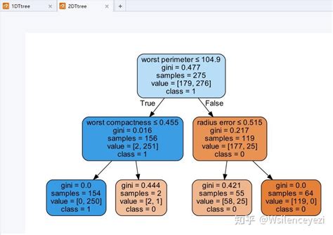 【python画图决策树可视化、随机森林可视化】 知乎