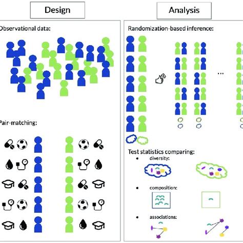 The Four Stages Of The Causal Inference Framework [21] Adapted To The Download Scientific