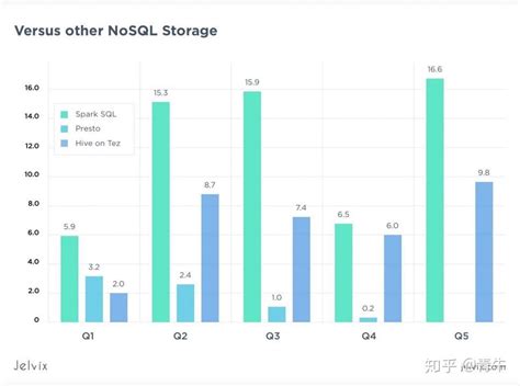 2020年10种最佳大数据工具 知乎