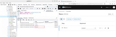 Not Proper Remove For Nested Sub Flows From Db · Issue 24795 · Keycloakkeycloak · Github
