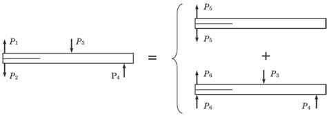 Mmb Test As Superposition Of Dcb And Enf Tests Download Scientific