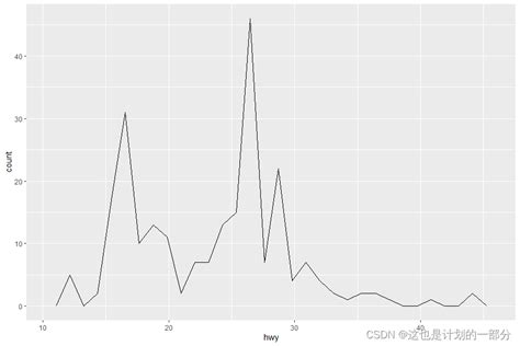 R语言:ggplot2包详解及各类精美图形绘制ggplot在哪个包 Csdn博客 R语言:ggplot2包详解及各类精美图形绘制ggplot在哪个包 Csdn博客