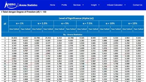 T Tabel Arenastatistics Com