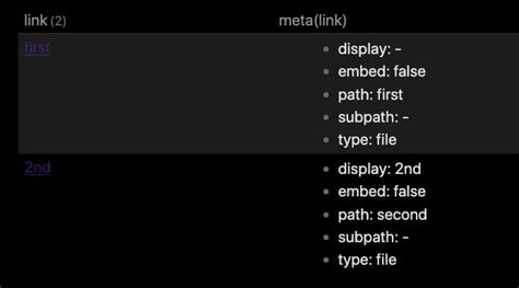 Internal Links In Frontmatter Do Work Without Quotes After All