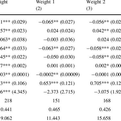 Meta Analysis Regression Download Table