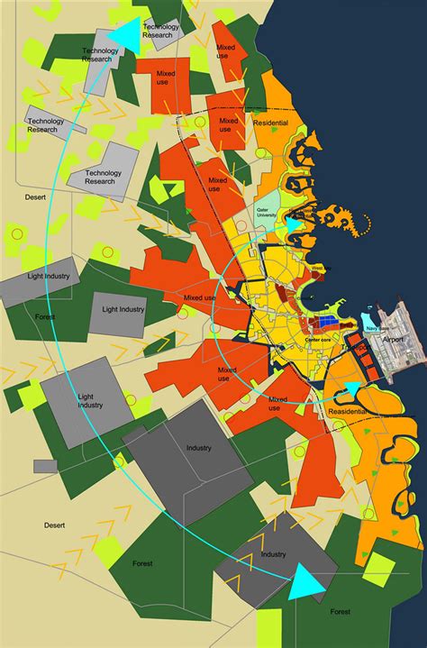 Urban Framework Plan For Doha Asp