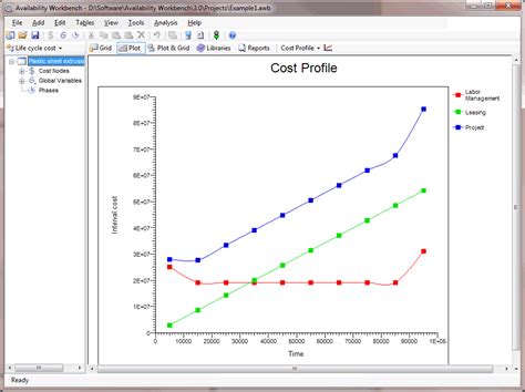 Life Cycle Cost Analysis Isograph