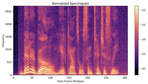 Understanding Audio Data Fourier Transform Fft And 41 Off