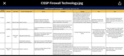 Cissp Firewall Technology Cheat Sheet R Cissp