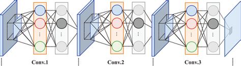 Multiscale Attention Dynamic Aware Network For Fine‐grained Visual Categorization Ou 2023
