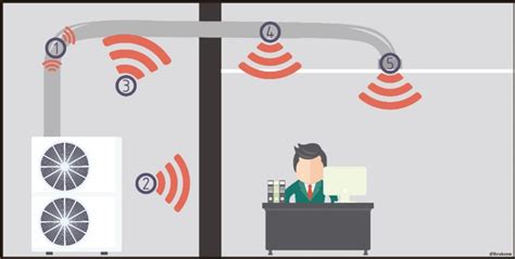 Noise In HVAC System What Where And How Noise Comes From Geonoise Asia Co Ltd