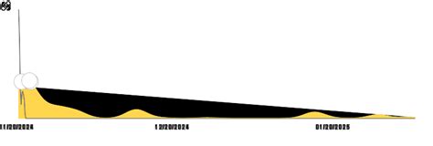 Cve 2024 10220 Exploits And Severity Feedly