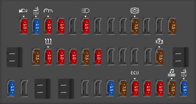 Scion Fr S Fuse Box Diagrams For All Years Startmycar