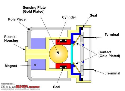 Technically Understanding Airbag Systems And Srs Team Bhp
