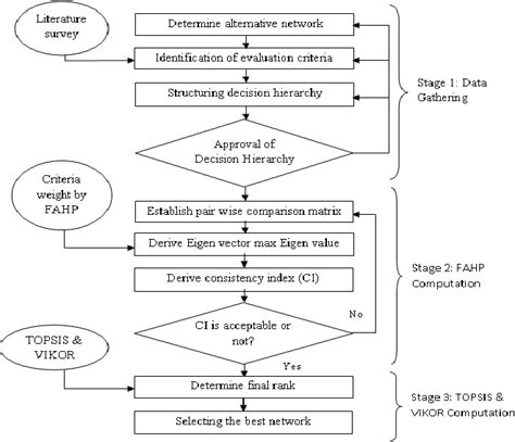 Figure 1 From Heterogeneous Wireless Network Selection Using Fahp
