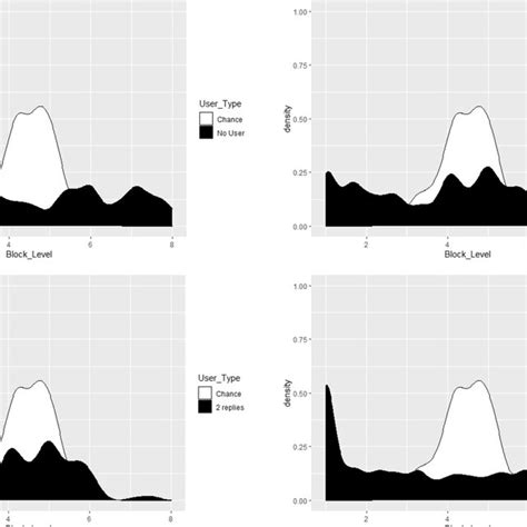 We Consider 2000 Monte Carlo Replicates Of Distributions As In Download Scientific Diagram