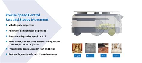Electric Food Vehicle Mobile Delivery Robot Robots Humanoids Smart Intelligent