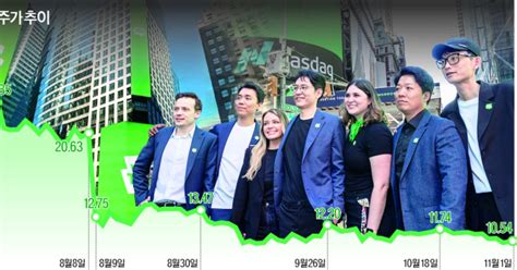 주가 소송에 여혐 논란까지…네이버웹툰 김준구 위기 관리 시험대