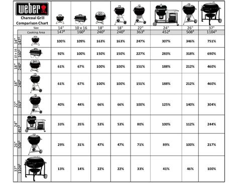 Er Kettle Braai Sizes At Verda Garcia Blog