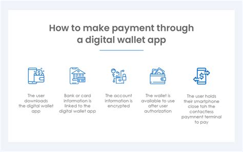 Digital Wallet App Development Guide 2024 Successive Digital