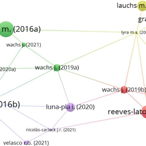 Citation Network Giant Component Community Visualization Download Scientific Diagram