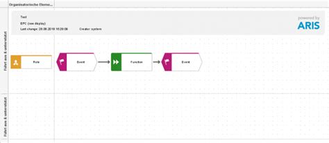 Epc Row Diagram Content Above The Top Swim Lane Aris Bpm Community