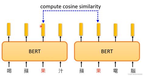 【深度学习】李宏毅20212022春深度学习课程笔记 Self Supervised Learning（自监督式学习）李宏毅机器学习
