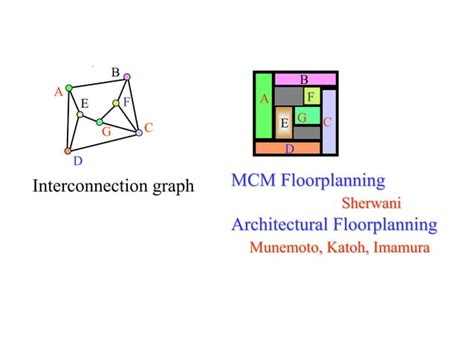 Lecture Graph Drawing Minimization Ppt