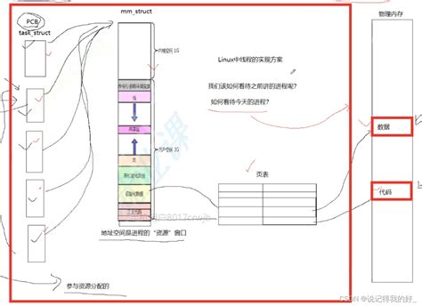 【linux线程(一)】线程初理解 【linux线程(一)】线程初理解