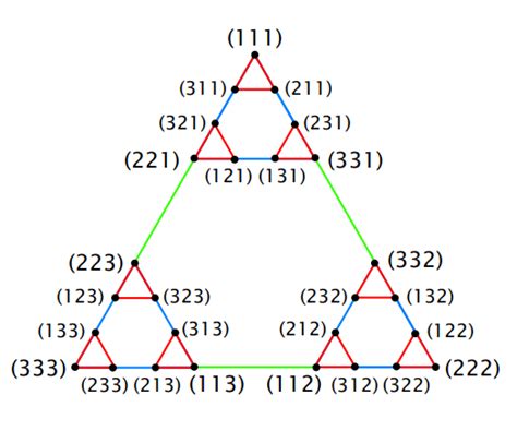 Tower Of Hanoi In C Using Recursion Programs And Applications Learnprogramo