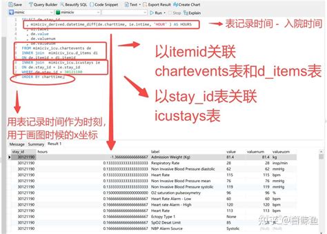 Mimic Iv数据分析 使用python进行心脏病案例分析一 知乎