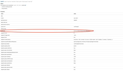 Apache Spark Load External Jars To Zeppelin From S3 Stack Overflow