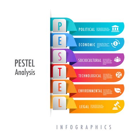 Pest Analysis Infographic
