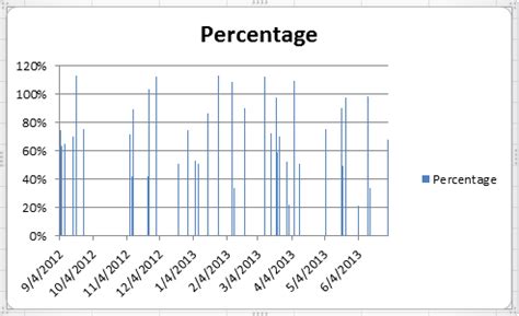 Excel Line Chart Multiple Series Ponasa