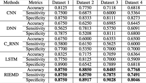 figure 1 from exploring the intrinsic features of eeg signals via