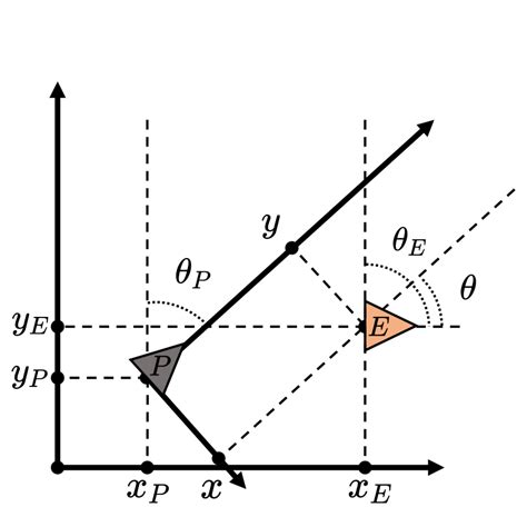 Graphical Statement Of The Problem Download Scientific Diagram
