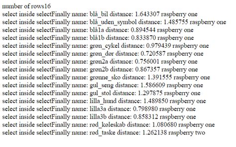 Mysql Find Min Values But Maintain Row Values In Php Mysqli Stack