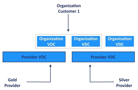 Vmware Vcloud Director A Short Overview