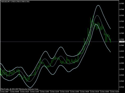 Unscented Kalman Filter And Devstop And Kase Peak O Oscillator Are On This Post For Elite