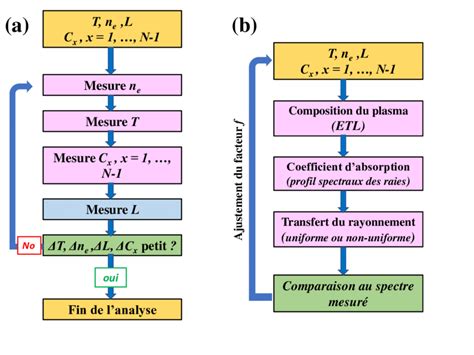 2 schéma de l algorithme d analyse libs autocalibrée a boucle