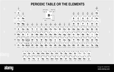 Iupac Table Of Elements