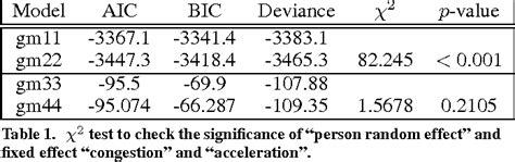 Table 1 From Estimating Drivers Stress From Gps Traces Semantic Scholar