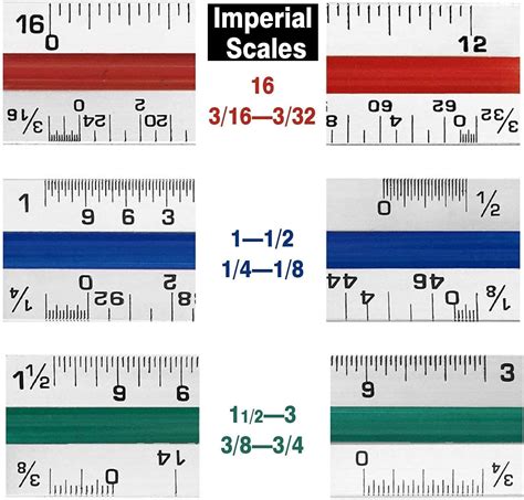 12 Inch Triangular Architect Scale Ruler Aluminum Color Coded Grooves