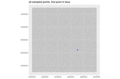 Bigdata Grts For Large Spatial Datasets In R Stack Overflow